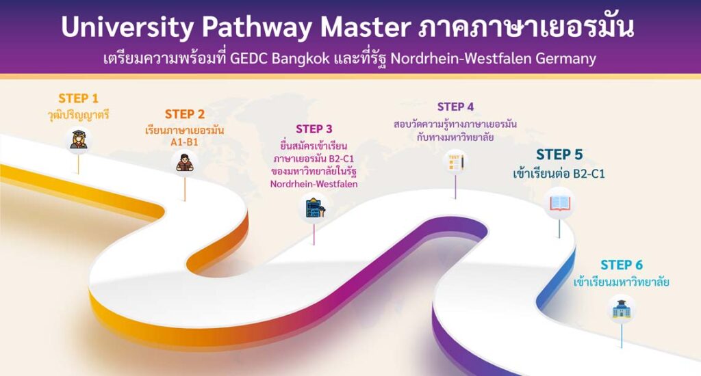 University Pathway Master ภาคภาษาเยอรมัน เตรียมความพร้อมที่ GEDC ...